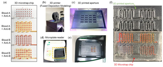 Hemagglutination Assay via Optical Density Characterization in 3D ...