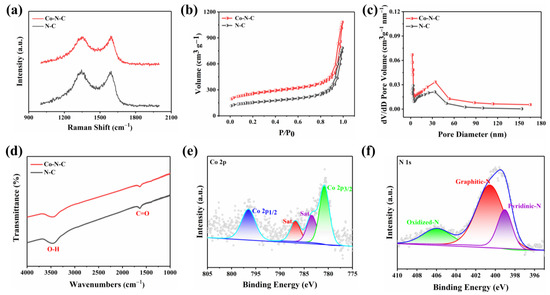 Cobalt–Nitrogen Co-Doped Carbon as Highly Efficient Oxidase Mimics for ...