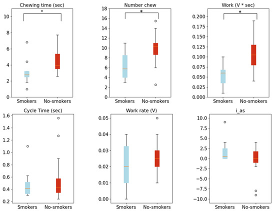 Evaluation of the Chewing Pattern through an Electromyographic Device