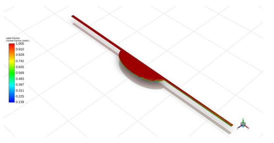 Design, Simulation, and Evaluation of Polymer-Based Microfluidic Devices via Computational Fluid ...