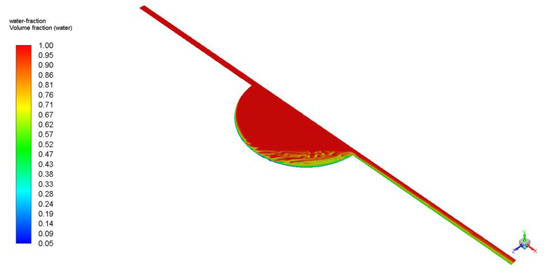 Design, Simulation, and Evaluation of Polymer-Based Microfluidic Devices via Computational Fluid ...