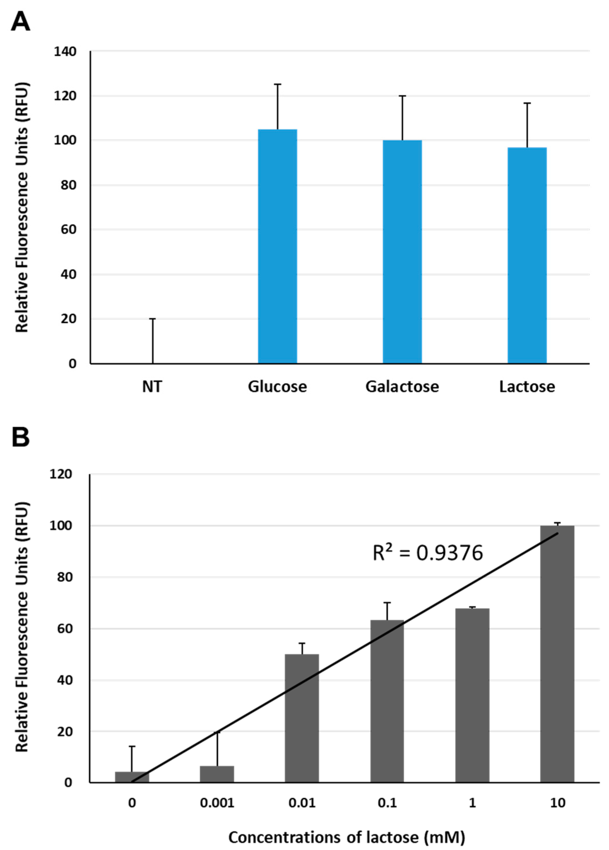 Highly Sensitive and Specific Detection of Influenza A Viruses Using ...