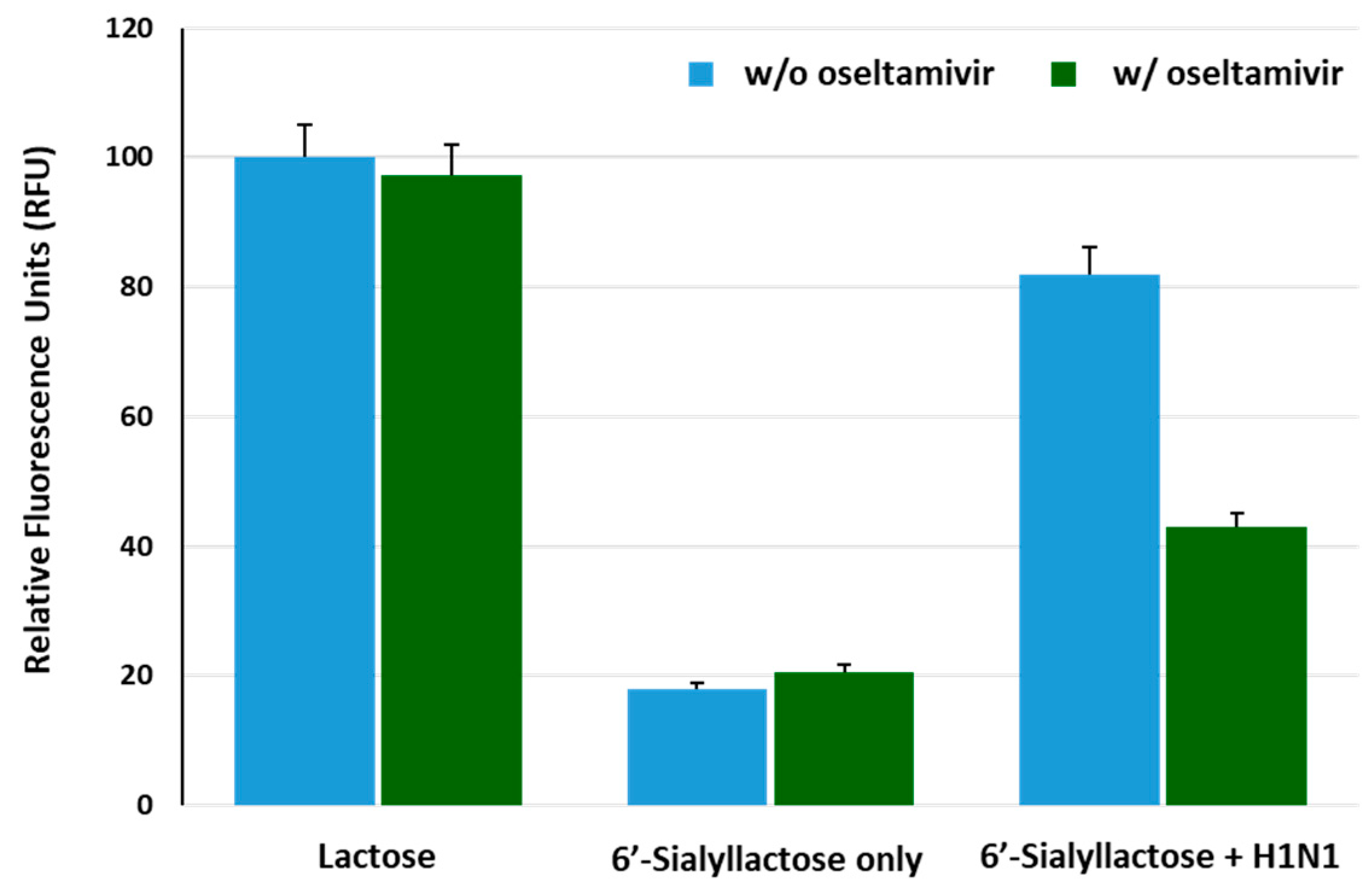 Highly Sensitive and Specific Detection of Influenza A Viruses Using ...