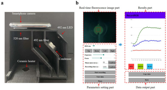 An Integrated Microfluidic Biosensing System Based on a Versatile Valve ...