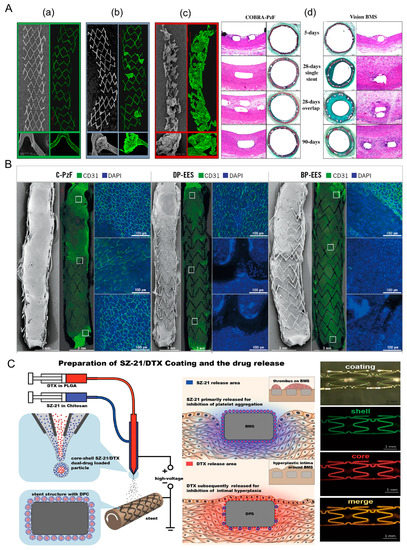 Liquid Metal-Based Flexible Bioelectrodes for Management of In-Stent ...