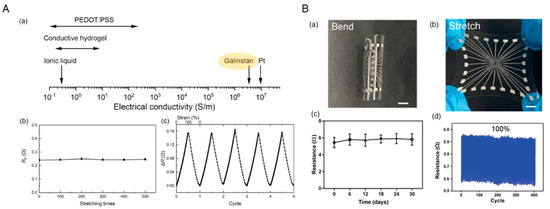Liquid Metal-Based Flexible Bioelectrodes for Management of In-Stent ...