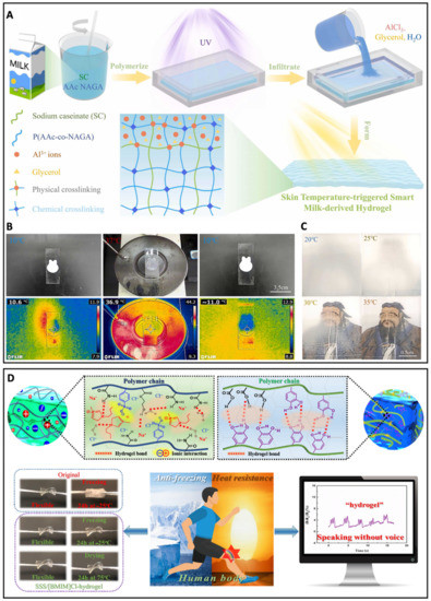 Hydrogel Bioelectronics for Health Monitoring