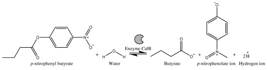 Development and Evaluation of a Low-Cost Triglyceride Quantification ...