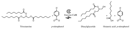 Development and Evaluation of a Low-Cost Triglyceride Quantification ...