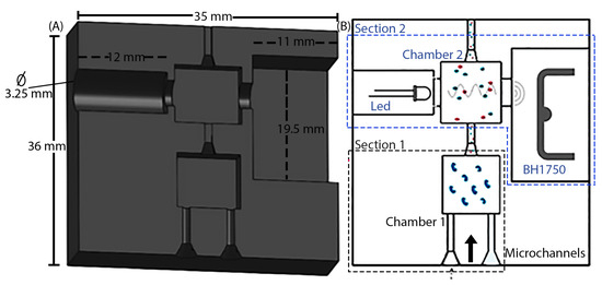 Development and Evaluation of a Low-Cost Triglyceride Quantification ...