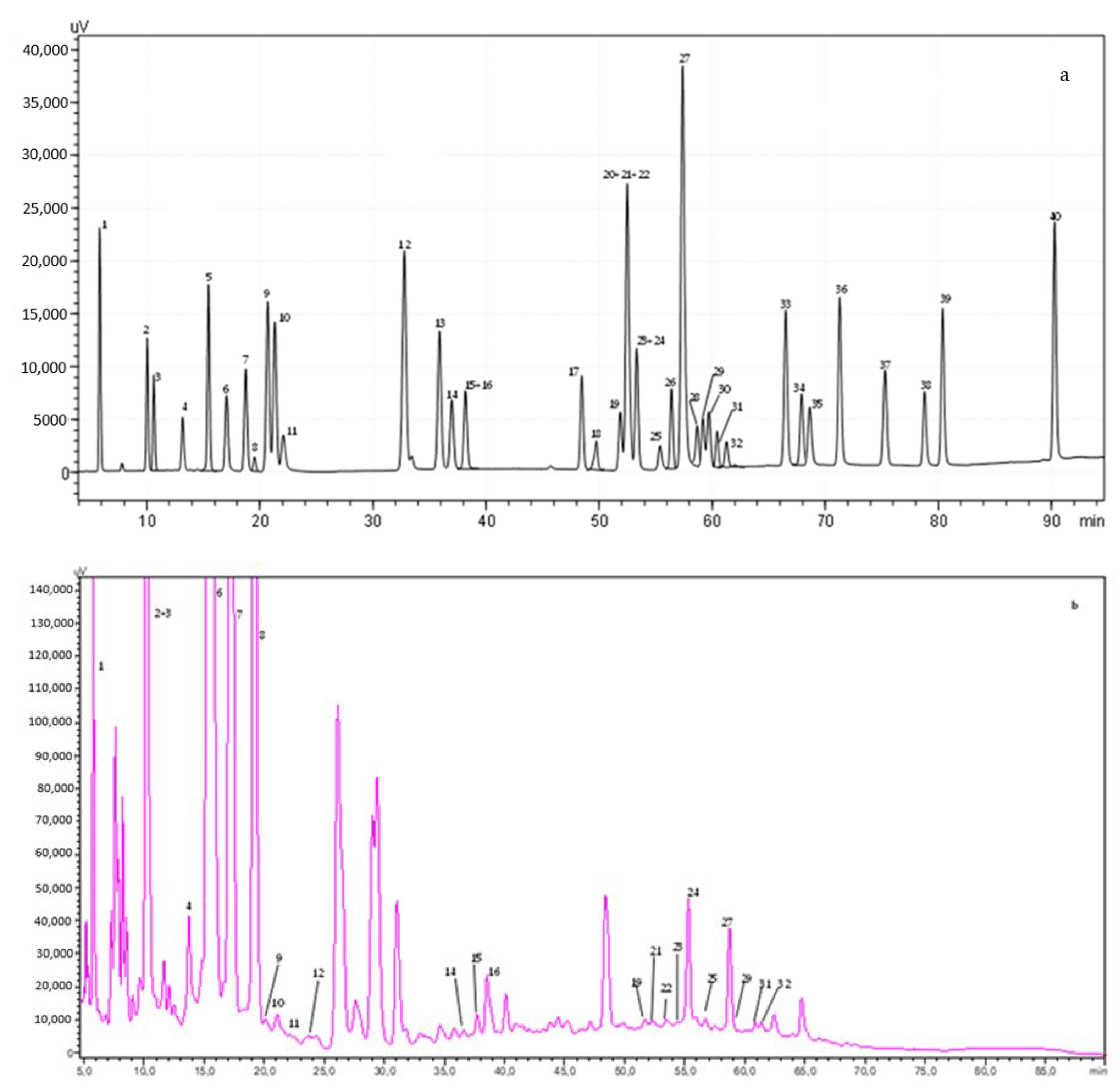 Biosensors | Free Full-Text | Assessment of the Antioxidant Capacity of ...