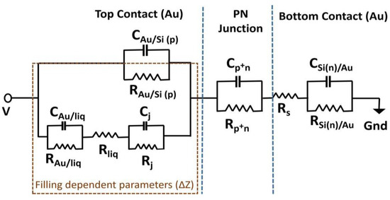 A Novel Approach to Monitor the Concentration of Phosphate Buffers in ...