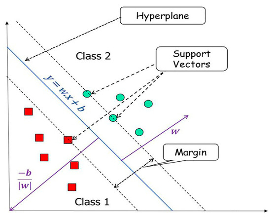 Biosensors | Free Full-Text | Recent Advances of Biosensors for ...