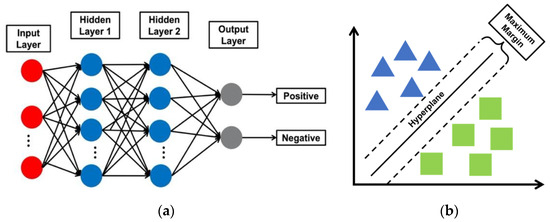 Machine Learning Techniques for Effective Pathogen Detection Based on Resonant Biosensors