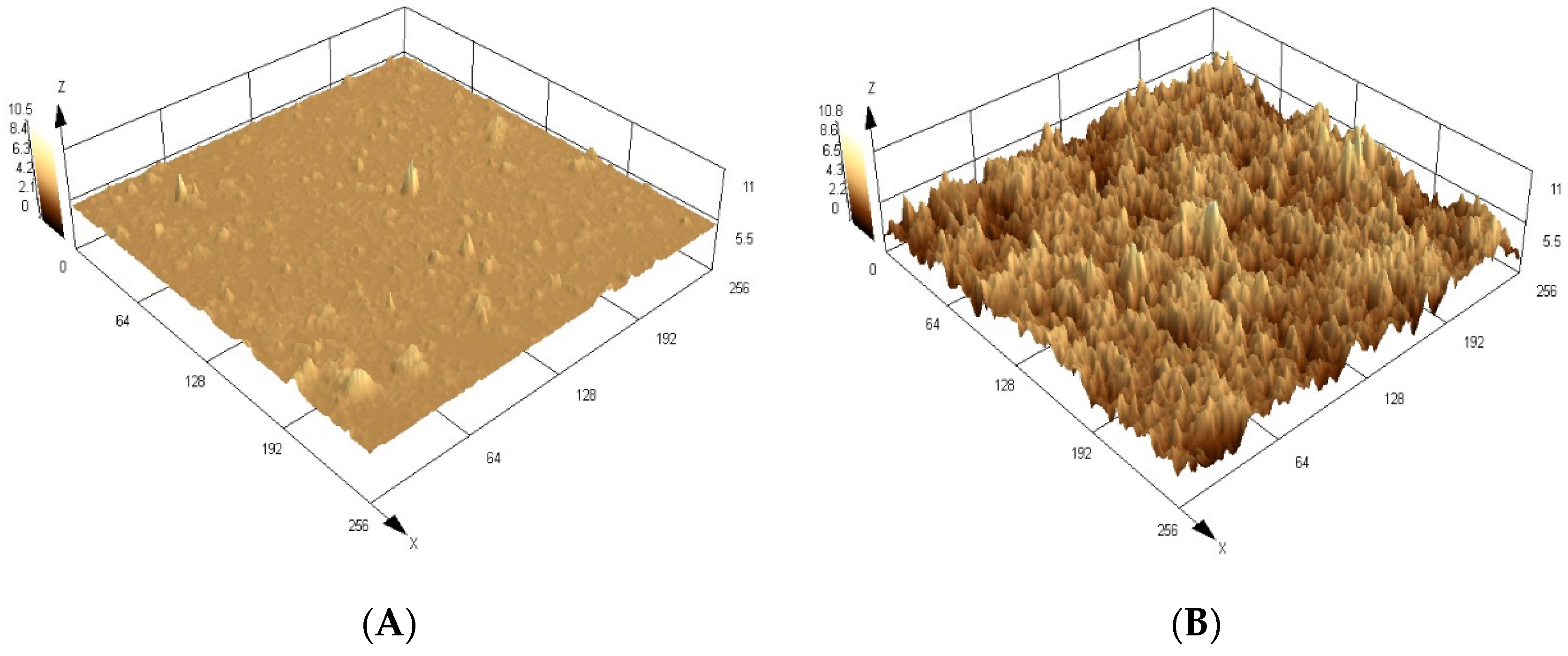 Molecularly Imprinted Polymer Coated Cdte Quantum Dots For Fluorometric Detection Of Sulfonamide