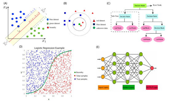 Biosensors | Free Full-Text | Advancing Healthcare: Synergizing ...
