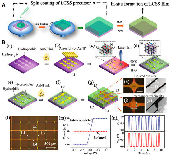 A Review of Manufacturing Methods for Flexible Devices and Energy ...