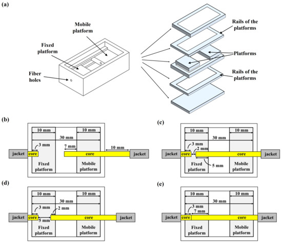Fiber-Optic-Based System for High-Resolution Monitoring of Stretch in ...