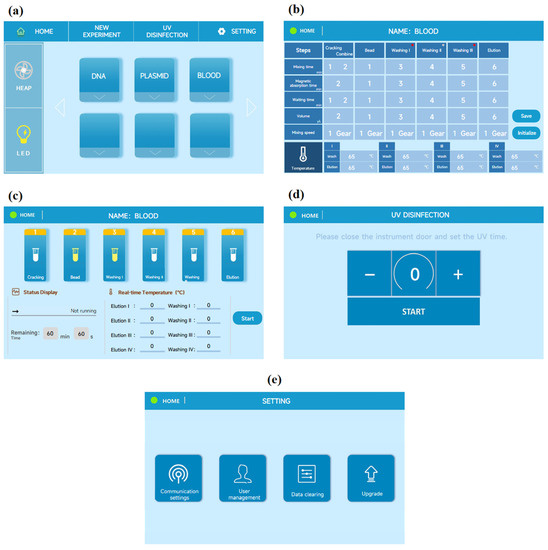 Research on a Magnetic Separation-Based Rapid Nucleic Acid Extraction ...