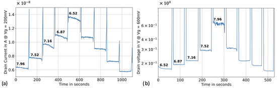pH Quantification in Human Dermal Interstitial Fluid Using Ultra-Thin ...