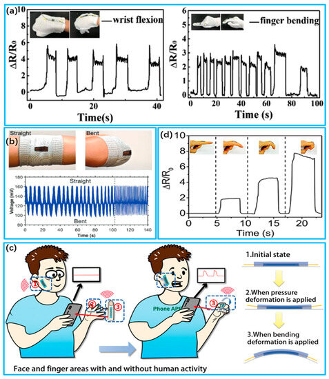 Advanced Textile-Based Wearable Biosensors for Healthcare Monitoring