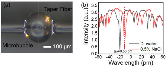 Sensitivity Equalization and Dynamic Range Expansion with Multiple ...