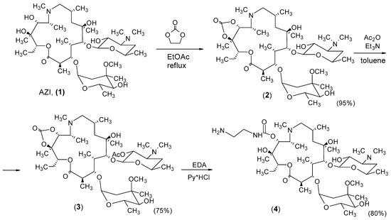 Immunotechniques for the Group Determination of Macrolide Antibiotics ...