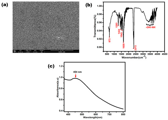 Wearable Electrochemical Glove-Based Analytical Device (eGAD) for the ...