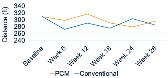 Assessing Phase-Change Materials as Effective Long-Term Biosensors in ...