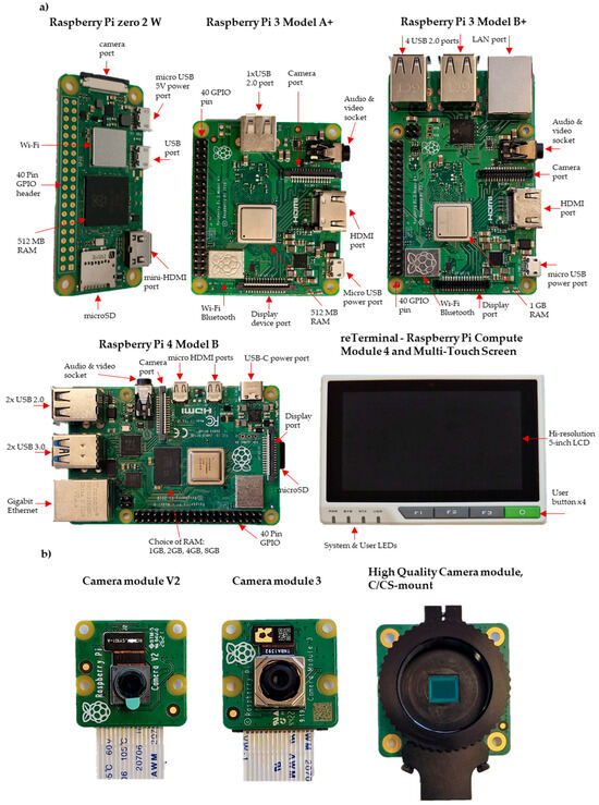 Biosensors | Free Full-Text | Open Hardware for Microfluidics ...
