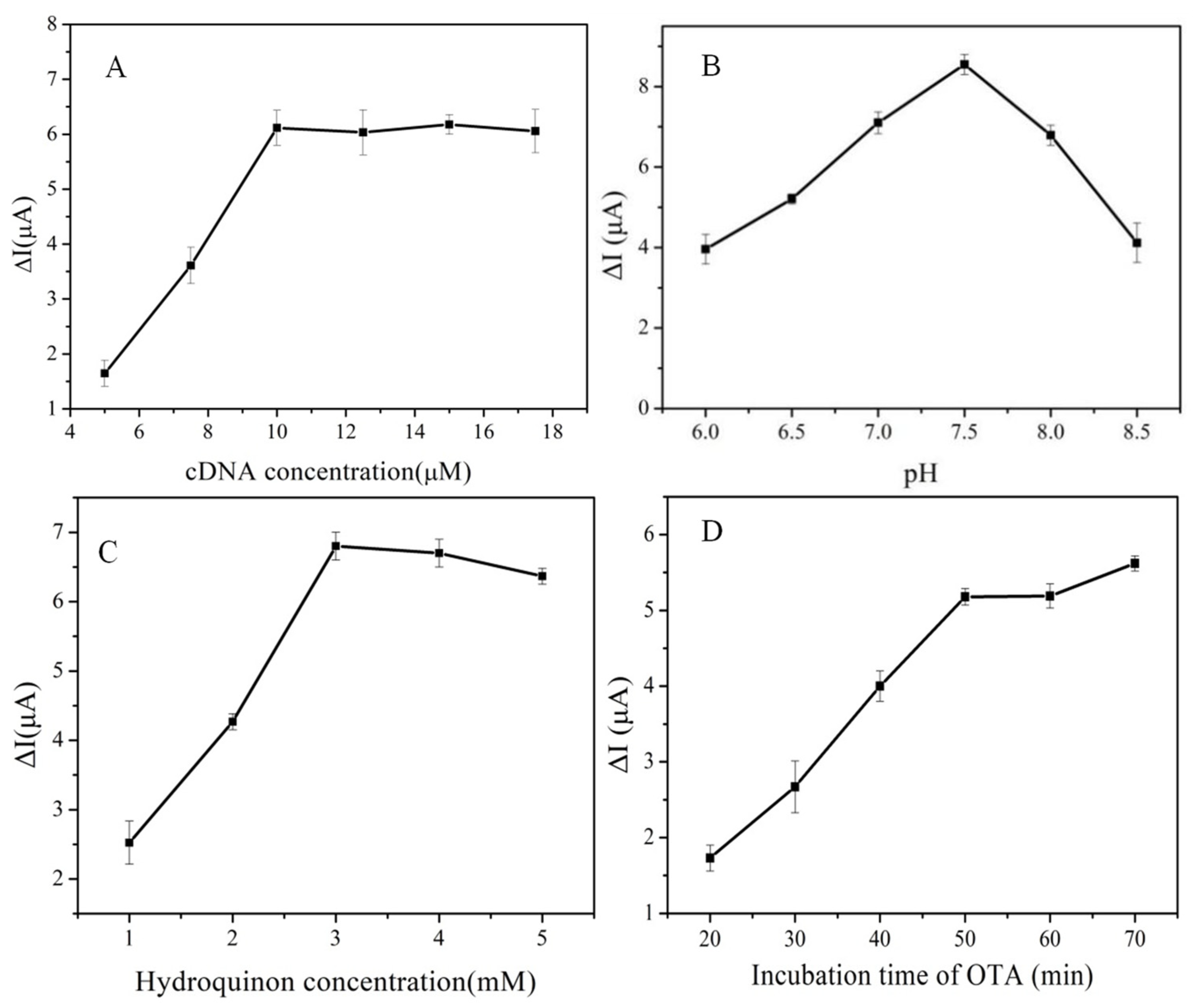 A Polyamidoamine-Based Electrochemical Aptasensor for Sensitive ...