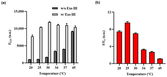 CRISPR/Cas12a Collateral Cleavage Activity for Sensitive 3′–5 ...