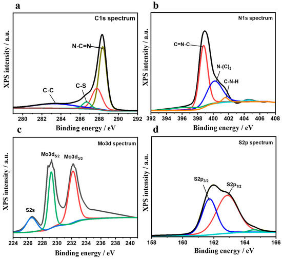 MoS2/S@g-CN Composite Electrode for L-Tryptophan Sensing