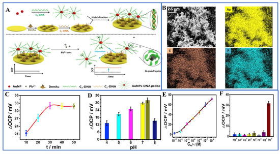 Engineered Electrochemiluminescence Biosensors for Monitoring Heavy ...
