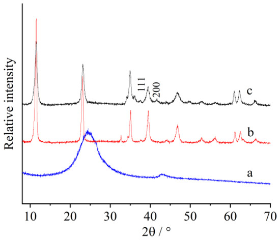 Fast Determination of Rutin on a Biosensor Made Using a Layered Double ...