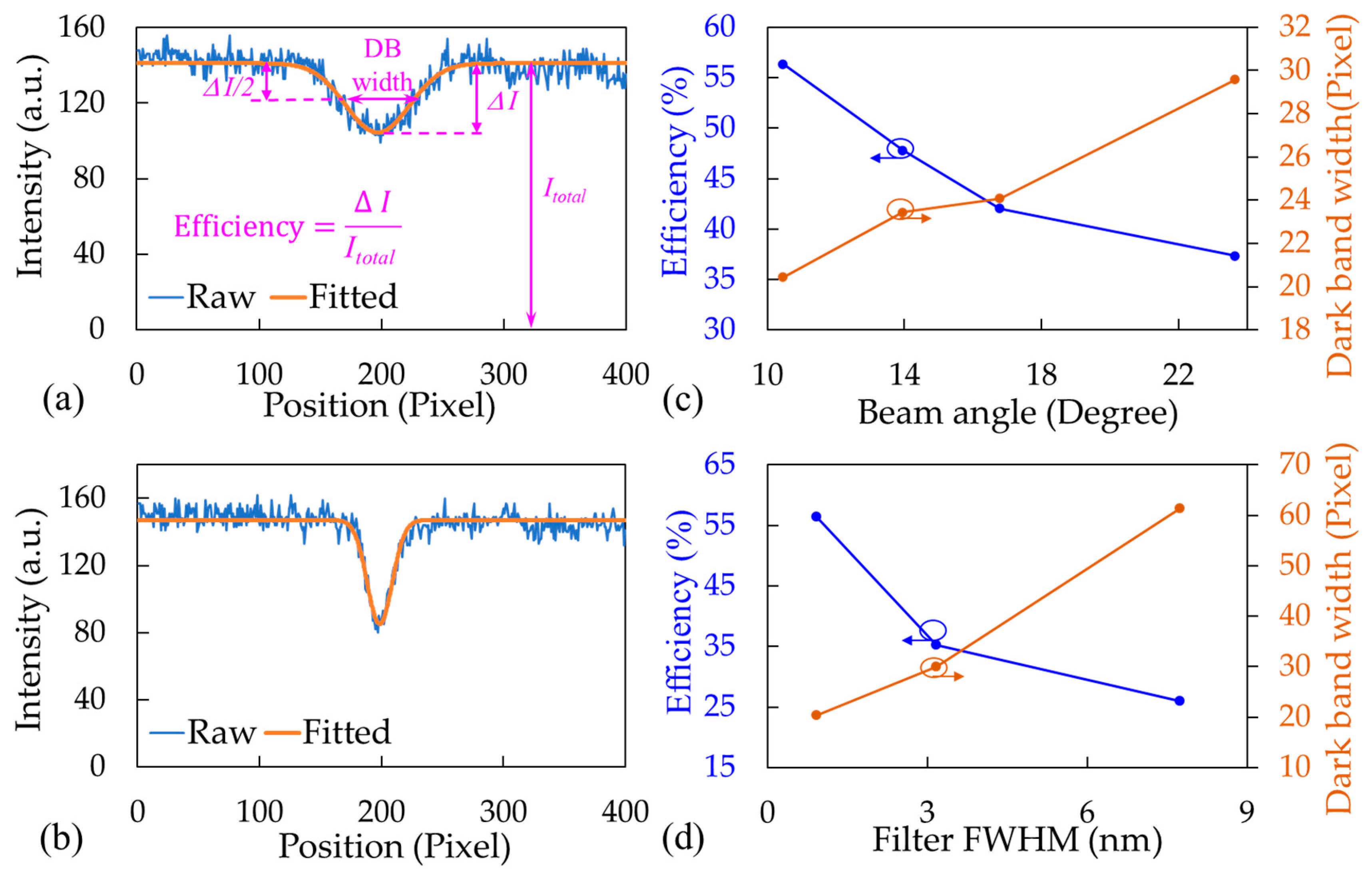 Handheld Biosensor System Based on a Gradient Grating Period Guided ...