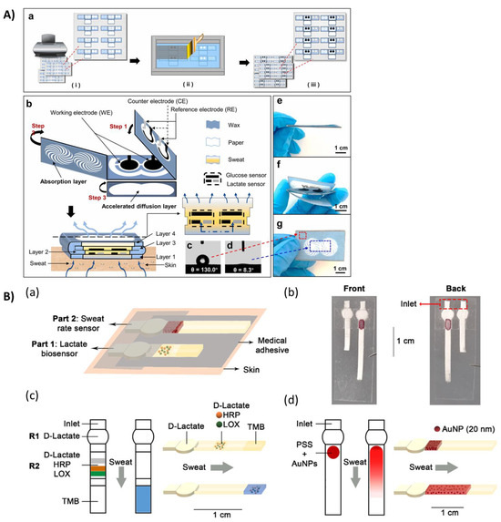 Biosensors | Free Full-Text | Microfluidic-Based Non-Invasive Wearable Biosensors for Real-Time ...