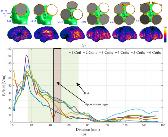 Shielded Cone Coil Array for Non-Invasive Deep Brain Magnetic Stimulation