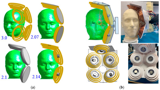 Shielded Cone Coil Array for Non-Invasive Deep Brain Magnetic Stimulation