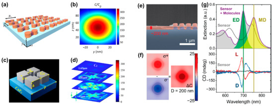 Nanophotonic Enhanced Chiral Sensing And Its Biomedical Applications