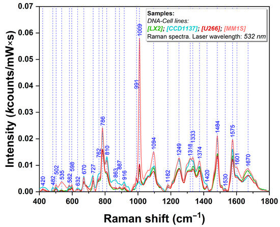 Biosensors | Free Full-Text | Understanding DNA Epigenetics by Means of ...
