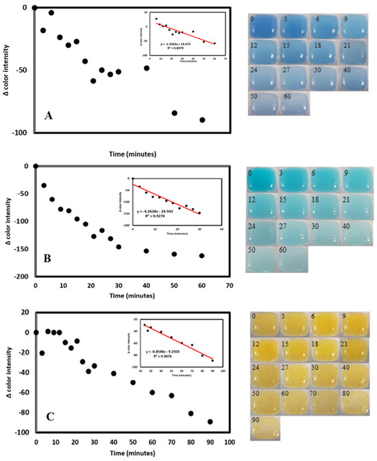 Additive Manufacturing Applications in Biosensors Technologies