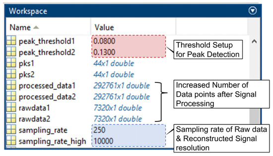 Biosensors | Free Full-Text | Arterial Pulse Wave Velocity Signal ...