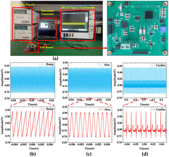 Biosensors | Free Full-Text | Power-to-Noise Optimization in the Design of Neural Recording ...