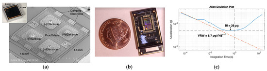 An Accelerometer-Based Wearable Patch for Robust Respiratory Rate and ...