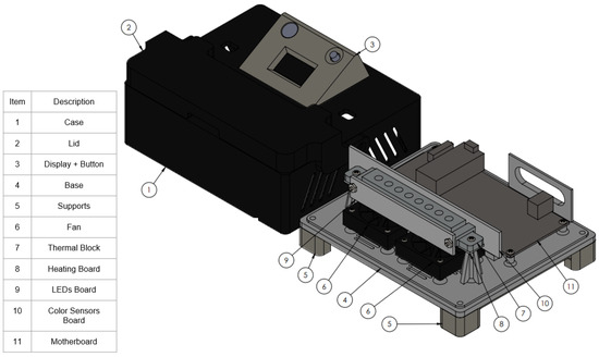 Low-Cost Arduino Reverse Transcriptase Loop-Mediated Isothermal ...