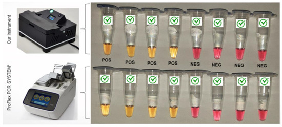 Low-Cost Arduino Reverse Transcriptase Loop-Mediated Isothermal Amplification (RT-LAMP) for ...