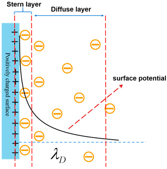 Biosensors | Free Full-Text | Ultrasensitive 3D Stacked Silicon Nanosheet Field-Effect ...