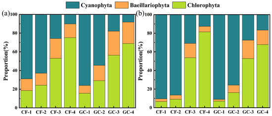 Pulse Feature-Enhanced Classification of Microalgae and Cyanobacteria Using Polarized Light ...