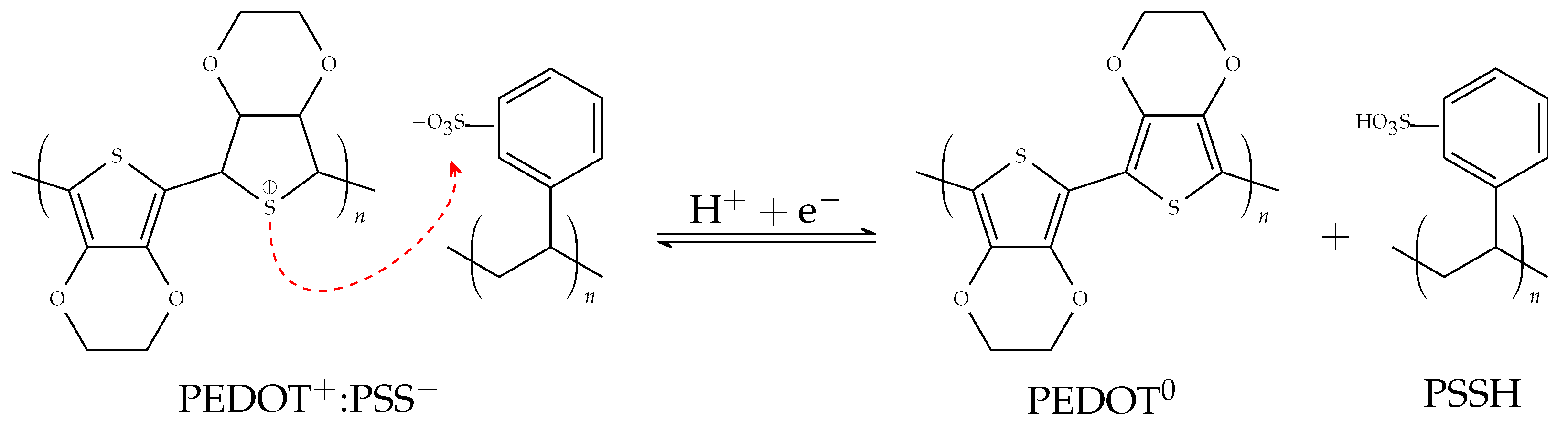 An Organic Electrochemical Transistor-Based Sensor for IgG Levels ...